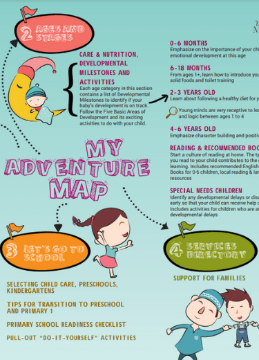 My Adventure Map | Yayasan MENDAKI