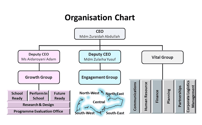 About Us | Yayasan MENDAKI