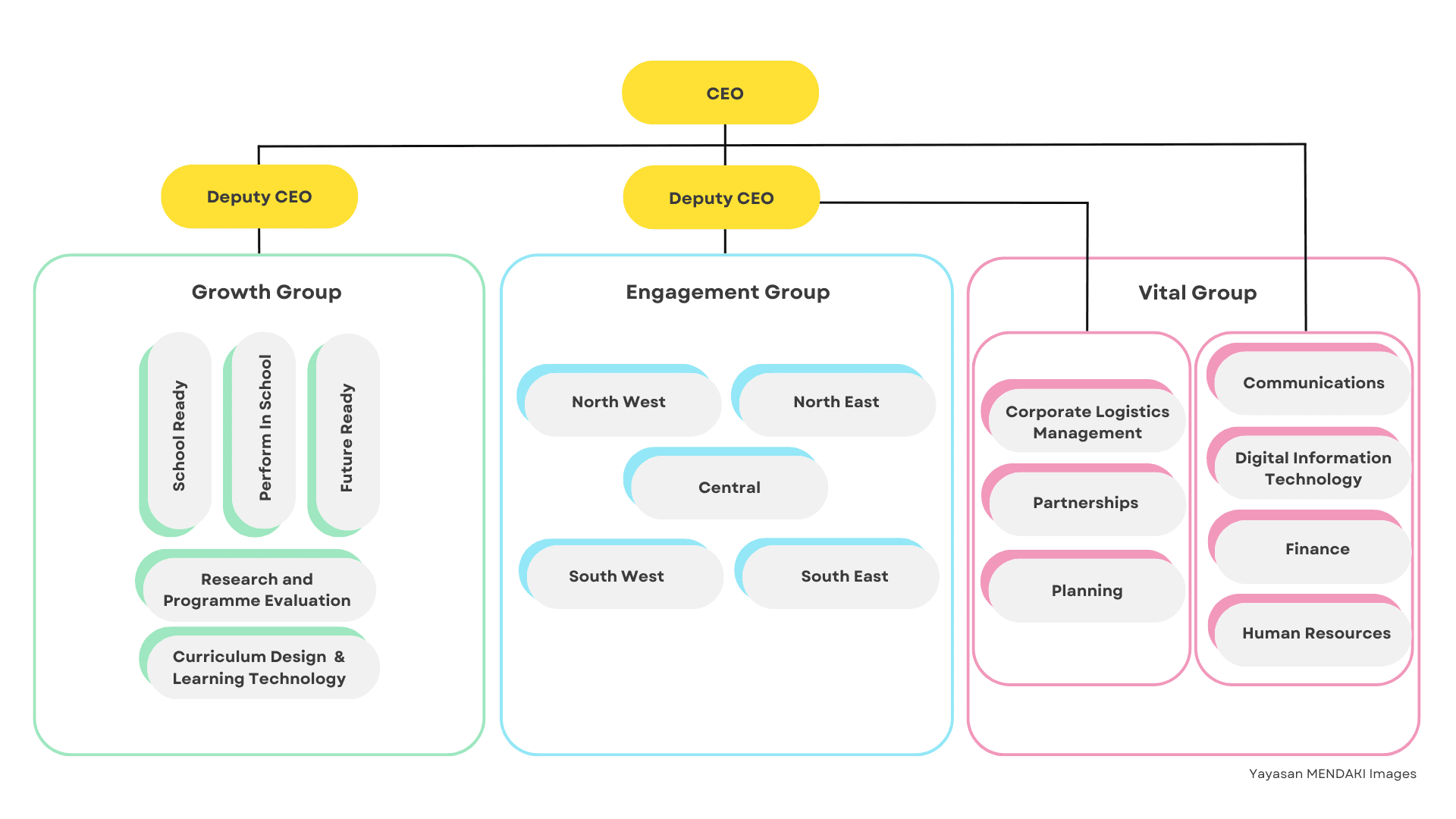 About Us | Yayasan MENDAKI